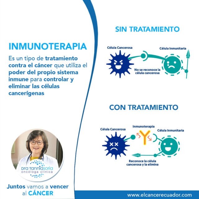 Inmunoterapia Contra El Cáncer Dra Tannia Soria Oncóloga En Quito